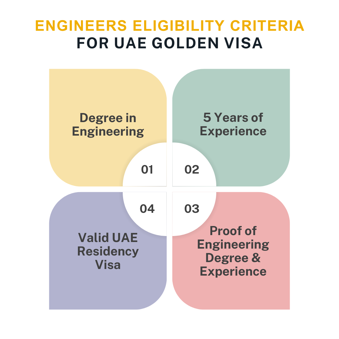 UAE Golden Visa For Engineers | 100% Success | Apply Now